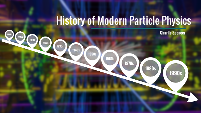 Modern physics timeline by Charlie Spencer on Prezi