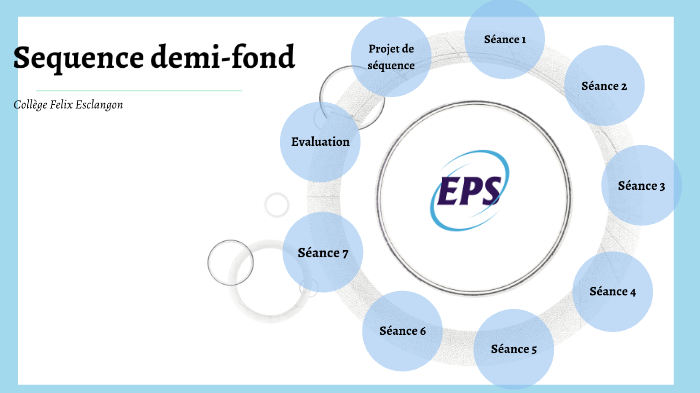 Séquence demi-fond by Matthieu Roz on Prezi
