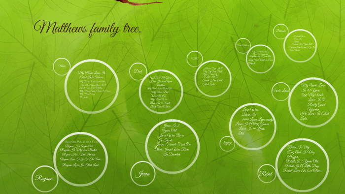 Matthews family tree. by Matthew Fournier on Prezi