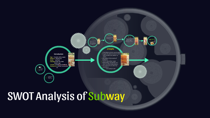 SWOT Analysis of Subway by Muhammad Waqar on Prezi