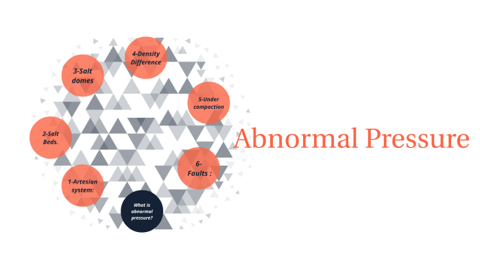 Abnormal Pressure by Diana Achraf on Prezi