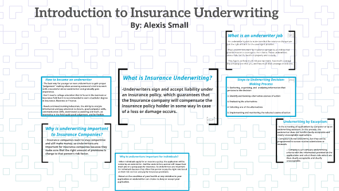 Introduction to Underwriting by Alexis Small on Prezi