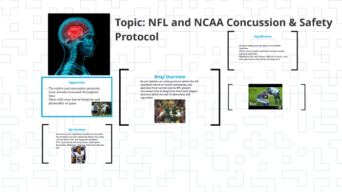 Concussion Protocol by Emmanuel Seyoum on Prezi