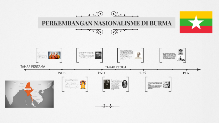 PERKEMBANGAN NASIONALISME DI BURMA by Advanced Chipmunk on Prezi