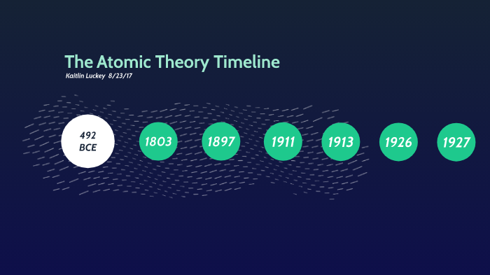 Atomic Theory Timeline by Kaitlin Luckey on Prezi