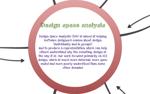 Design space analysis by Rose Nany on Prezi
