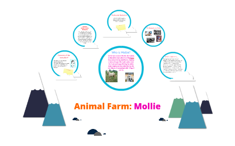 Animal Farm: Mollie by Kelly Clarke on Prezi