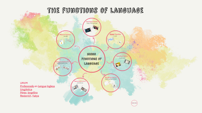 Micro Functions of Language by Jorgelina Perez on Prezi