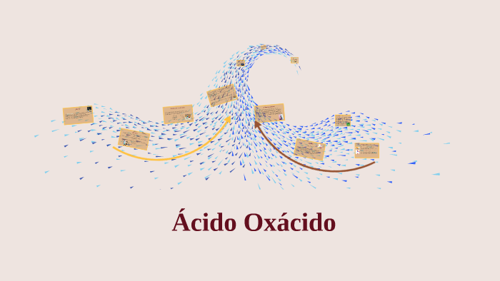 Ácido Oxácido by Esther Valles on Prezi
