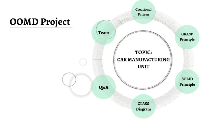 OOMD Project by Sandeep Pvn on Prezi