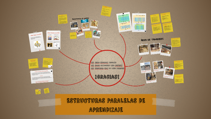ESTRUCTURAS PARALELAS DE APRENDIZAJE by Ivan Valencia on Prezi