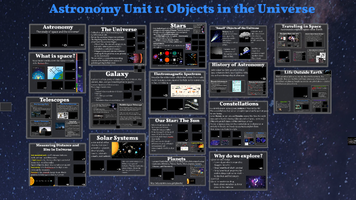 Astronomy Unit 1: Objects in Space by Sarah Frain on Prezi