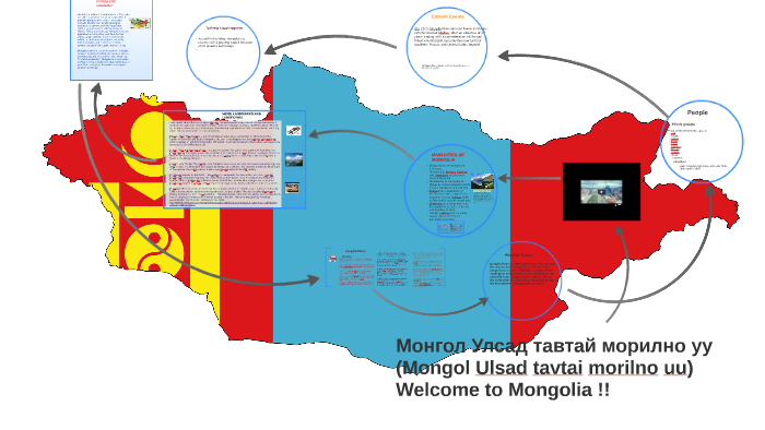 Mongolia geography project by Ayman Moussaif on Prezi