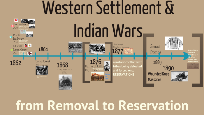 The West and Indian Wars - Late 19th Century by Nicki Griffin on Prezi
