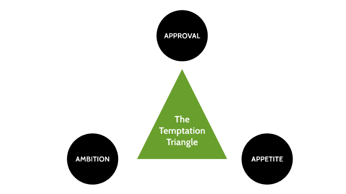Temptation Triangle by Emily Smythe on Prezi