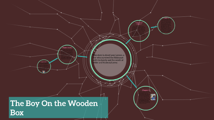 The Boy On the Wooden Box by Alan Leon on Prezi