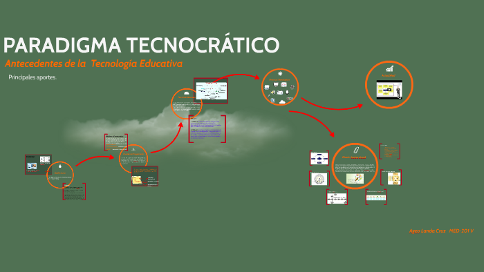 PARADIGMA TECNOCRÁTICO by Age Lc on Prezi