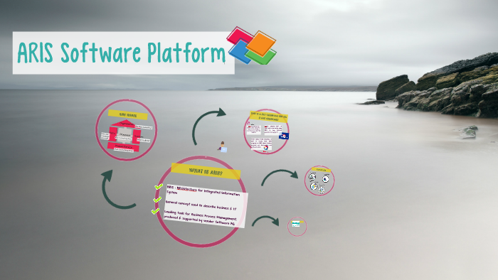 ARIS Software Platform by amria salleh on Prezi
