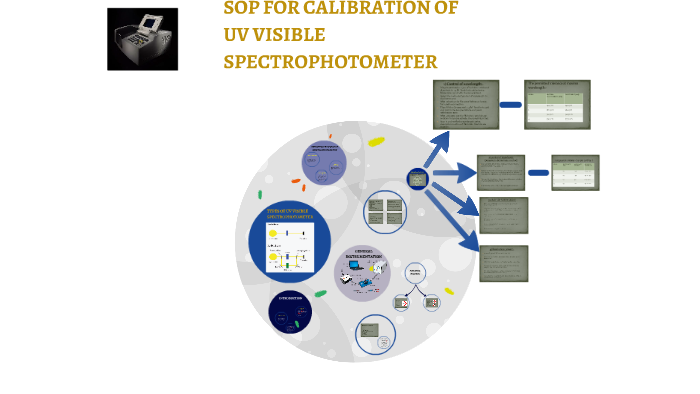 SOP FOR CALIBRATION OF UV VISIBLE SPECTROPHOTOMETER by Hetal Desai on Prezi