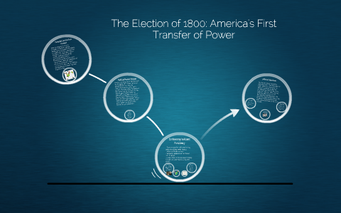 The Election of 1800: America's First Transfer of Power by John Powell ...