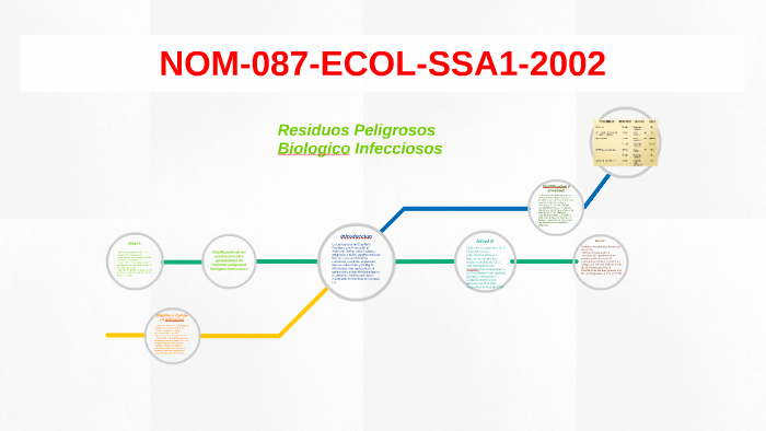 NOM-087-ECOL-SSA1-2002 by Emma Chin on Prezi