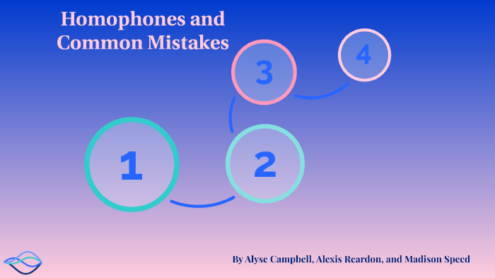Common Homophone Errors (English) by madi speed on Prezi