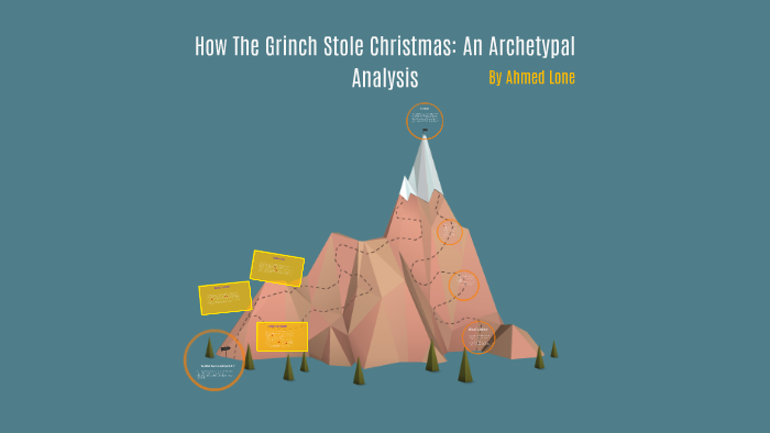 How The Grinch Stole Christmas: An Archetypal Analysis by Ahmed Lone on ...