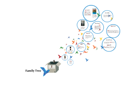 Robbins Family Tree by Destiny Thomas on Prezi