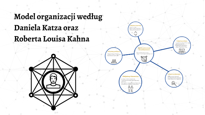 Model organizacji według Daniela Katza oraz by Wiktoria Sękowska on Prezi