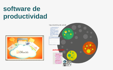 software de productividad by on Prezi