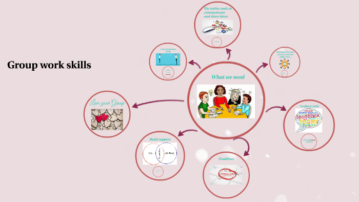 Group work skills by on Prezi