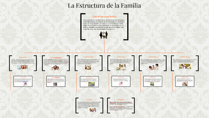 La Estructura de la Familia by Valeria Soto on Prezi