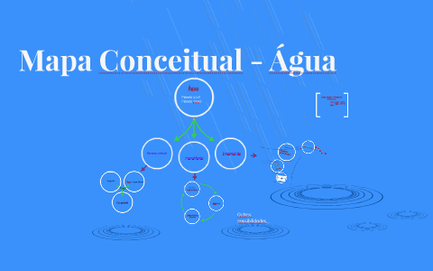 Mapa Conceitual - água by Tami De La Macarena on Prezi