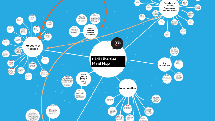 Civil Liberties Mind Map by D Tek on Prezi