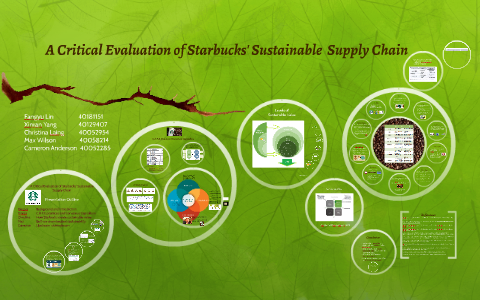 Starbucks - Sustainable Business and Supply Chain Design by Christina ...