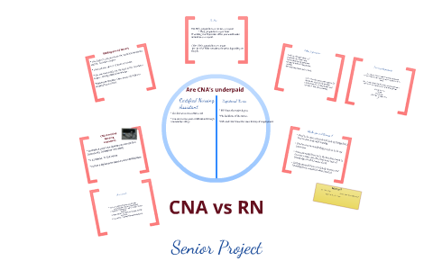 Senior Project - CNA vs RN by JaMya Steele on Prezi