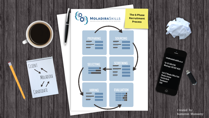 Recruitment Process by KameronZN Munsamy on Prezi