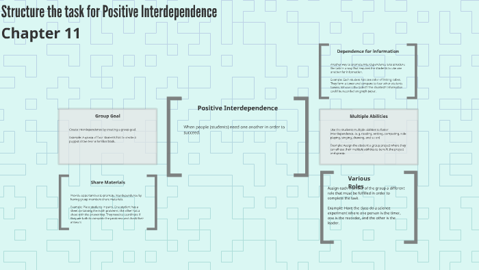Positive Interdependence by Keela Morgan on Prezi