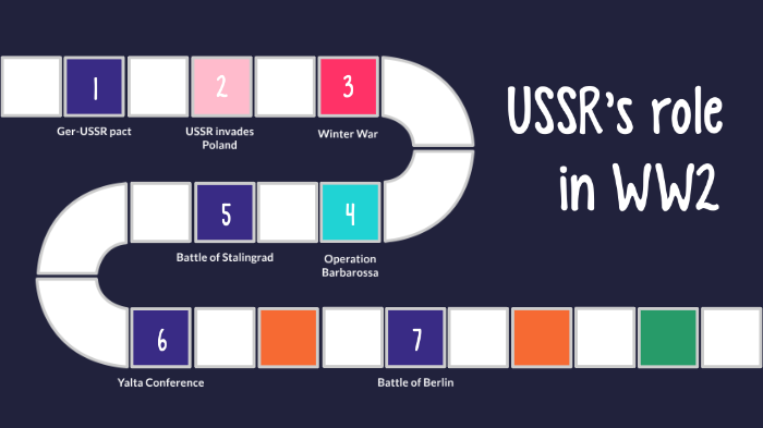 Timeline WW2 USSR by Nitya Marimuthu on Prezi