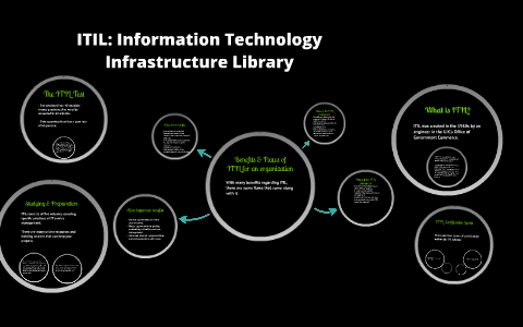 ITIL: Information Technology Infrastructure Library by Keith Dela Rosa ...