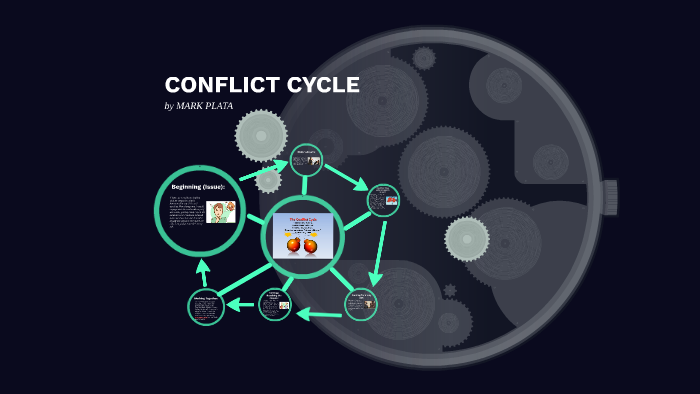 CONFLICT CYCLE by Dhaniel Plata on Prezi