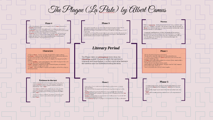 The Plague (La Peste) by Albert Camus by Joseph Sampang on Prezi