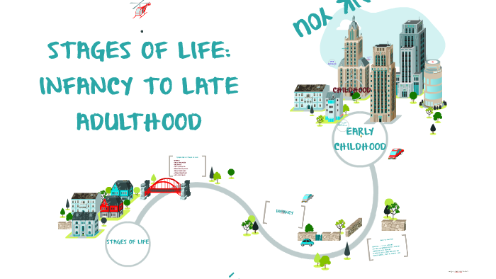 STAGES OF LIFE: INFANCY TO LATE ADULTHOOD by Howard Duran on Prezi