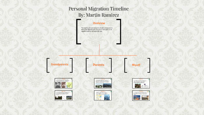 Personal Migration Timeline by Martin Ramirez on Prezi