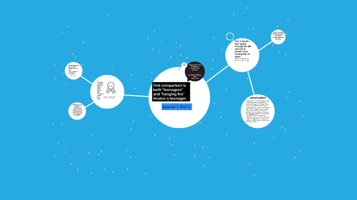 Hanging fire and Teenagers compare and contrast by Kaitlynn blanco on Prezi