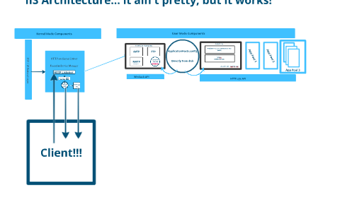 IIS Architecture by Matt Redmond