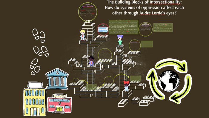 The Building Blocks of Intersectionality by Angela Vance on Prezi