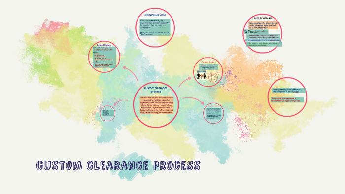 custom clearance process by hafi zha on Prezi