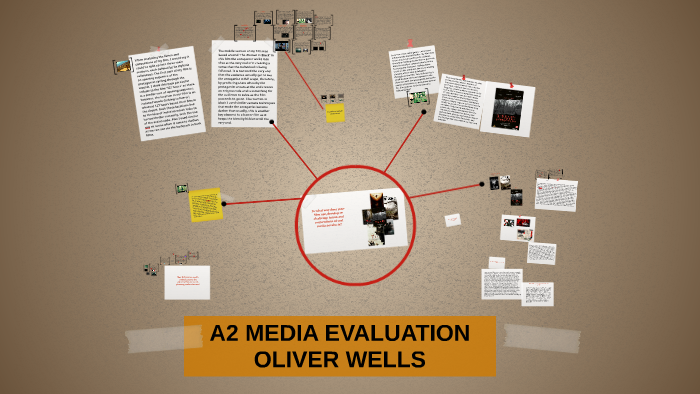 A2 MEDIA EVALUATION by ollie wells on Prezi
