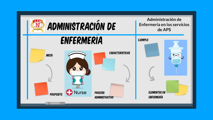 Administración en Enfermería by Diana Alejandra Gutierrez on Prezi